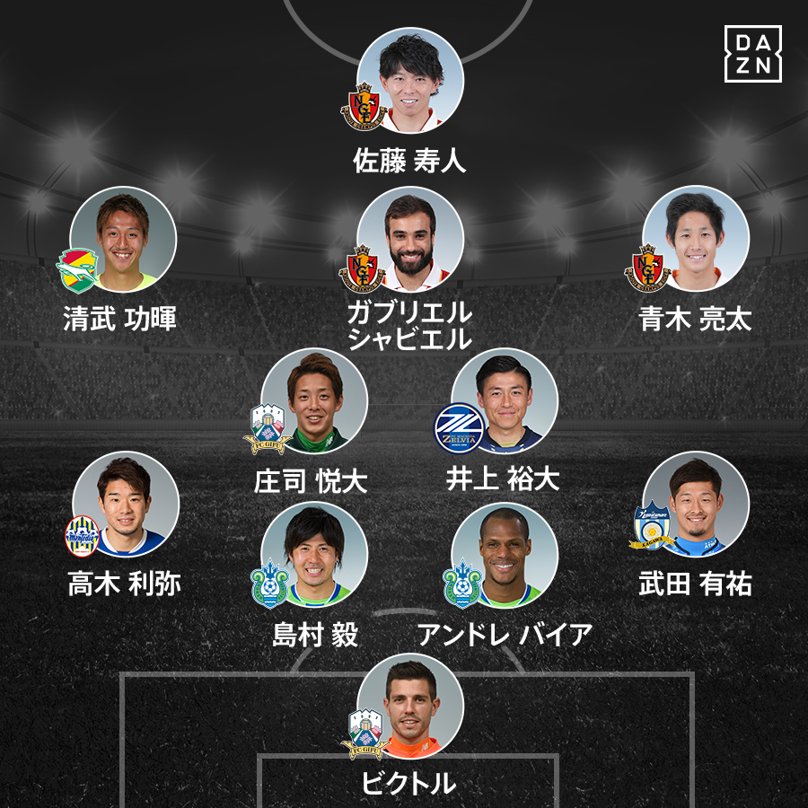 J2リーグ第27節・DAZN週間ベストプレーヤー11名に井上選手が選出されました | FC町田ゼルビア オフィシャルサイト